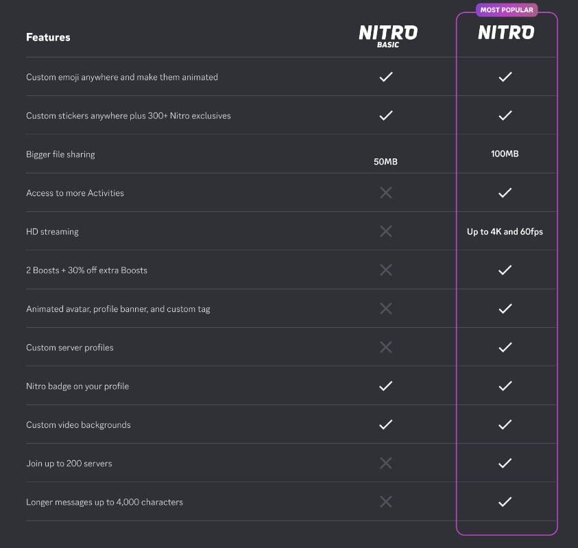Buy 🚀 DISCORD NITRO 1-12 MONTHS 2 BOOST FULL 🚀 FAST cheap, choose from ...