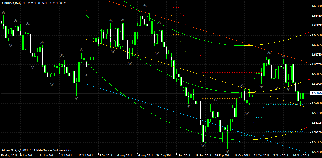 Buy Indicator Stop and Reverse Trend and download