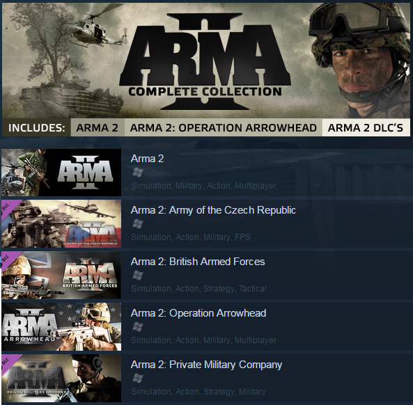 Arma 2 Free Activation Key - infinitytree