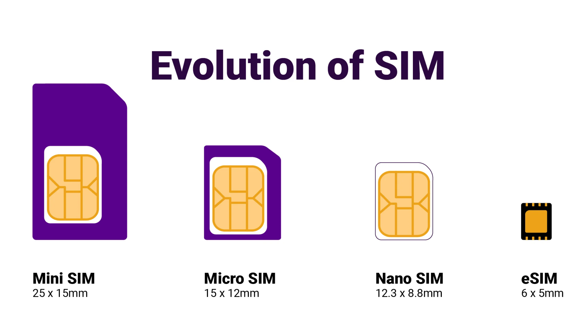 🔥 eSim МАРОККО сим-карта интернет от 7 дней MA купить на WMCentre.net ...