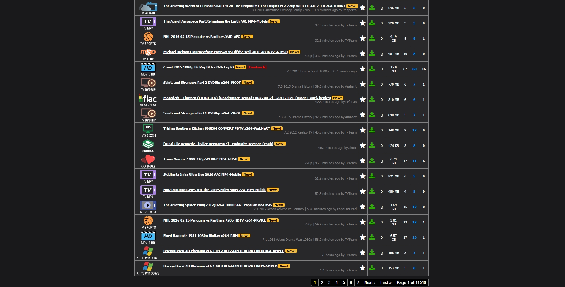 Buy Invites to private torrent tracker Iptorrents.com cheap, choose ...