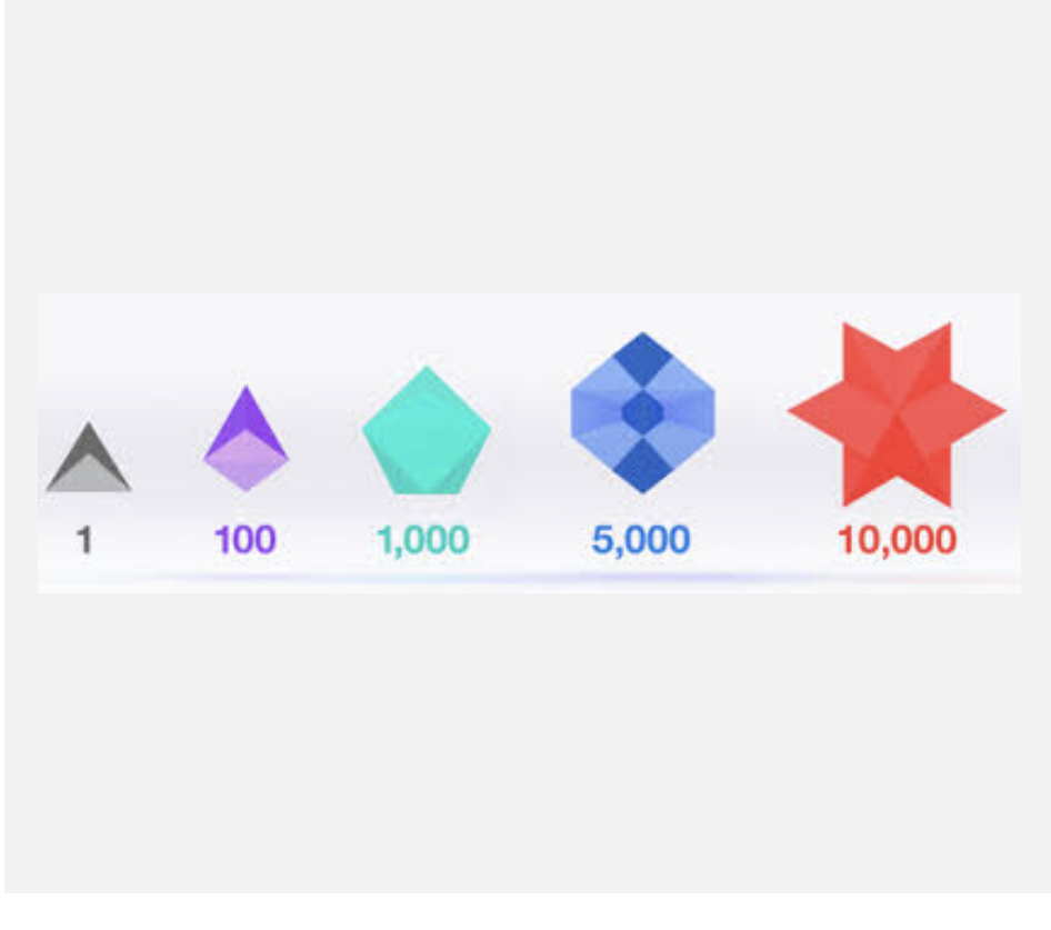 Buy Twitch/ Bits Cheers/ Fast Delivery and download Buy Twitch/ Bits Cheers/ Fast Delivery and download